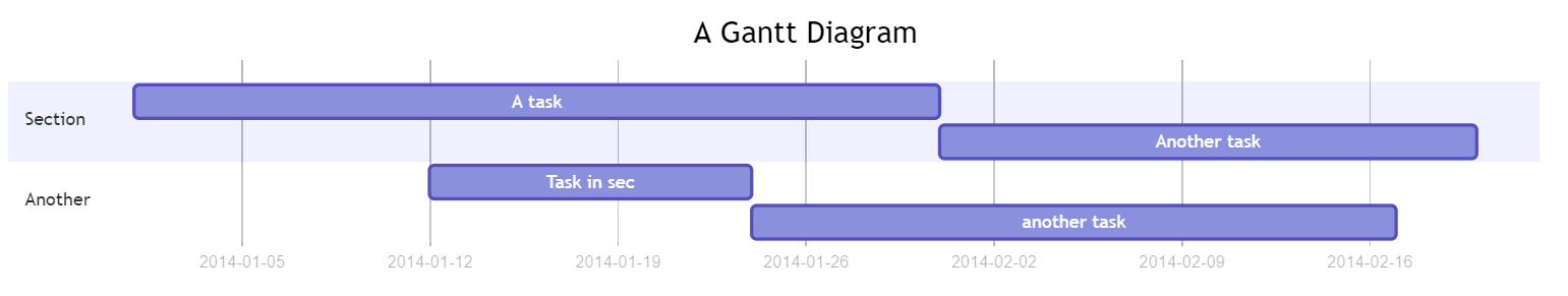 Wiki Mermaid Diagrams - Azure DevOps.tips
